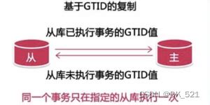 MySQL GTID CSDN博客