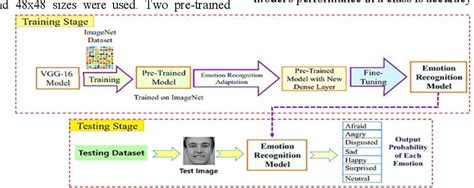 Figure 1 From Optimizing Emotion Recognition Through Weighted Averaging In Deep Learning