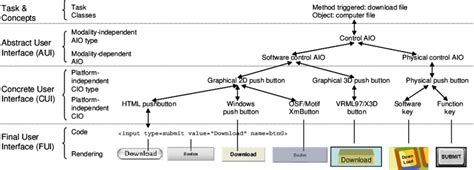 Example Of Transformations In Usixml Download Scientific Diagram