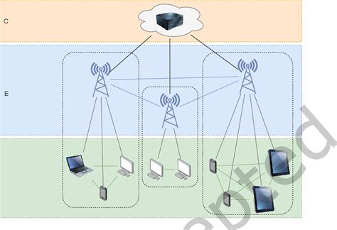 Figure 1 From Edge Caching Placement Strategy Based On Evolutionary Game For Conversational