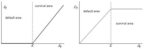 Merton Model Philosophy Download Scientific Diagram