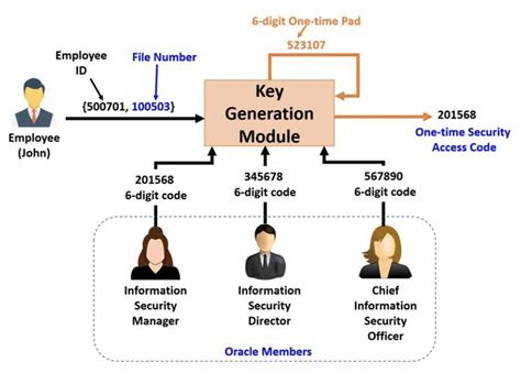 Q1 Designing Cryptographic Algorithm For Secure