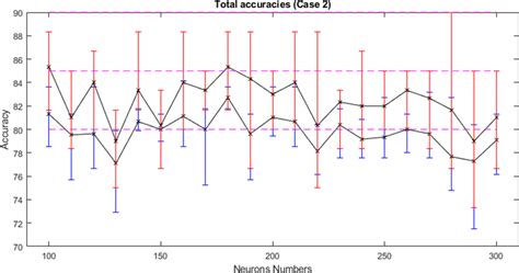 The Comparison For Training And Testing Accuracies In Case 2 Gv Fr Download Scientific Diagram