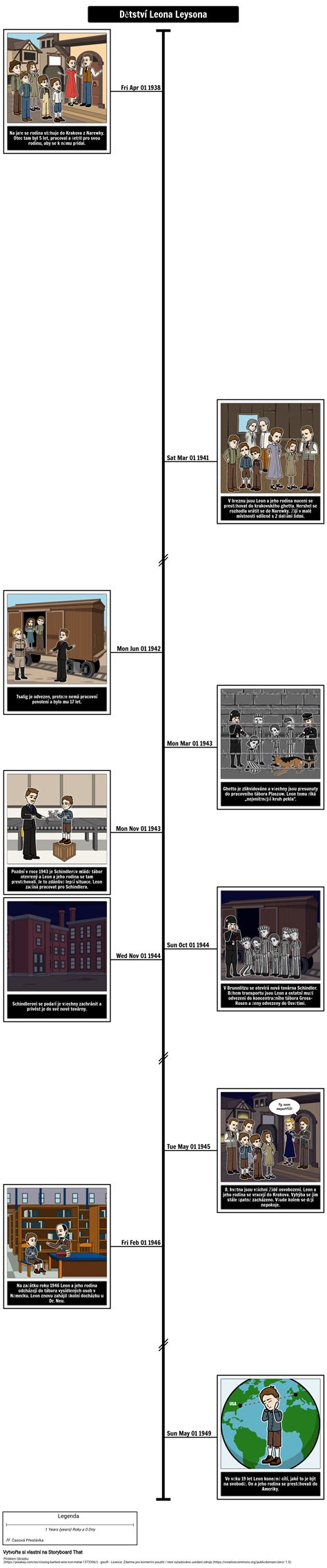 Chlapec na Časové ose Dřevěný box Storyboard por cs examples