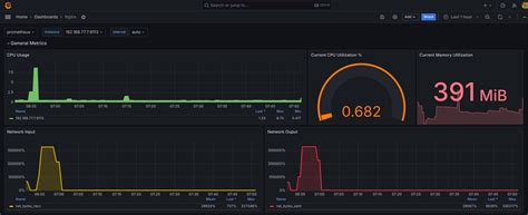 Nginx Prometheus Exporter