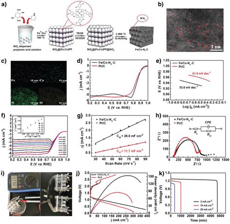 Atomically Dispersed Heteronuclear Dual‐atom Catalysts A New Rising Star In Atomic Catalysis