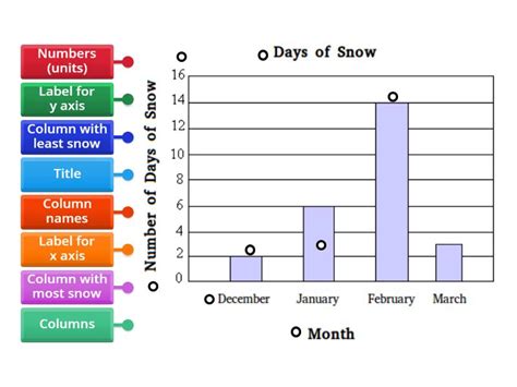 Bar Chart Labelling Labelled Diagram
