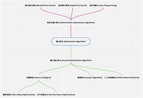 GitHub Teckyio Ga Class