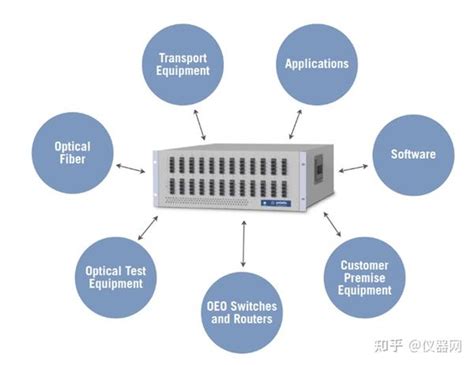 Ai与多模态驱动，ocs全光交换方案的新时代来临！ 知乎