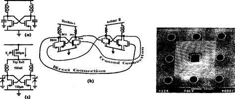 Local Oscillator Semantic Scholar
