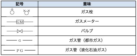 設備記号一覧資料 2