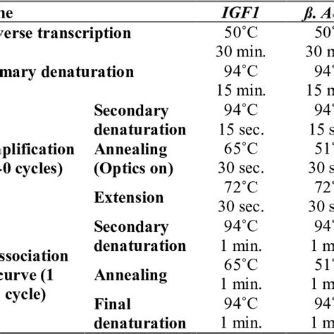 Two Orthogonal 3d Cartesian Coordinate Systems Xyz And Xyz The Euler Download Scientific