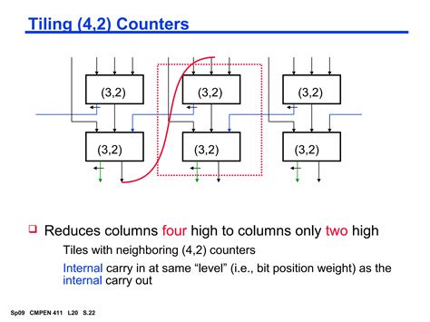 Multipliers In Vlsi Ppt