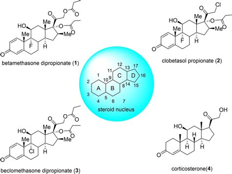 Selected Examples Of Glucocorticoids Download Scientific Diagram