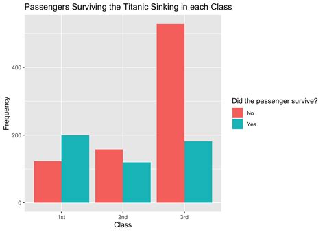 Labs Function In Ggplot2 At John Richard Blog