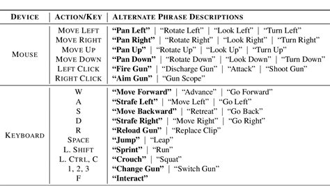 Table 5 From Simulator Free Visual Domain Randomization Via Video Games Semantic Scholar