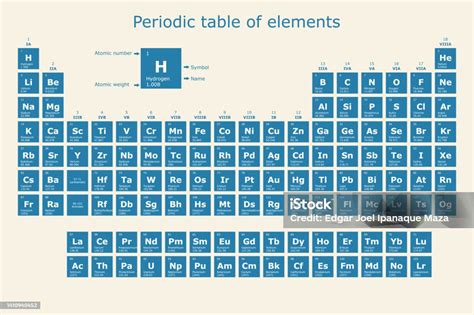 원자 번호 원자 중량 요소 이름 및 기호가있는 원소의 주기율표 주기율표에 대한 스톡 벡터 아트 및 기타 이미지 주기율표