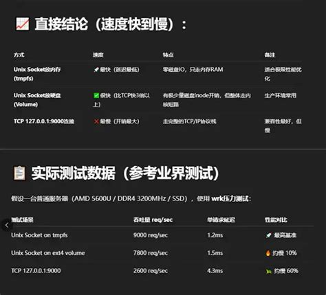 为什么我们放弃tcp改用unix套接字？lnmp生产环境php Fpm通信优化全记录