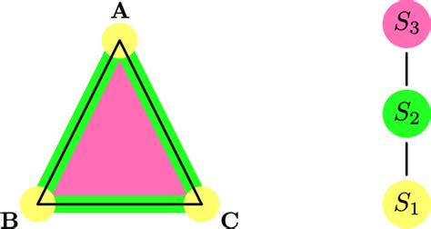 Figure 3 From Conley Index For Multivalued Maps On Finite Topological