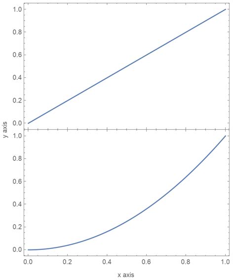 Plotgrid Wolfram Function Repository