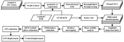 Nhess Spatial And Temporal Subsidence Characteristics In Wuhan China During 2015 2019