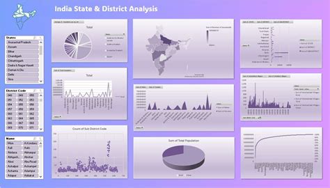Dataanalytics Exceldashboard Datavisualization Datamanagement