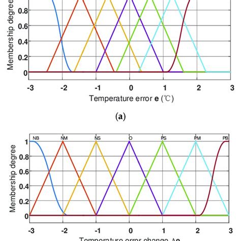 Battery Parameter Of Ocv Download Scientific Diagram
