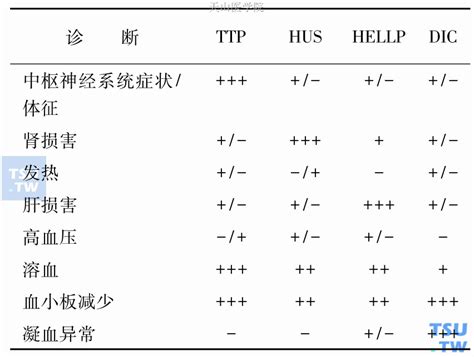 血栓性血小板减少性紫癜 天山医学院