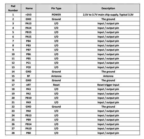 Small Size Lora Communication Module Wearable Cansec Lrw32na C St