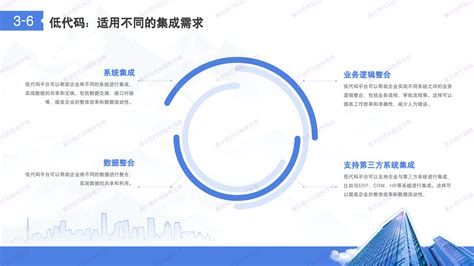 美乐低代码 产品白皮书