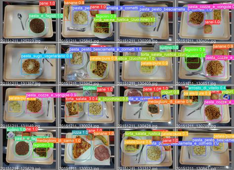 基于yolov5的中式快餐店菜品识别系统食物识别算法 Csdn博客