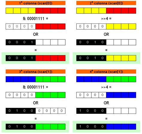 Settorezero Corso Programmazione Picmicro In C Approfondimenti Comandare 16 Led Con 3 I