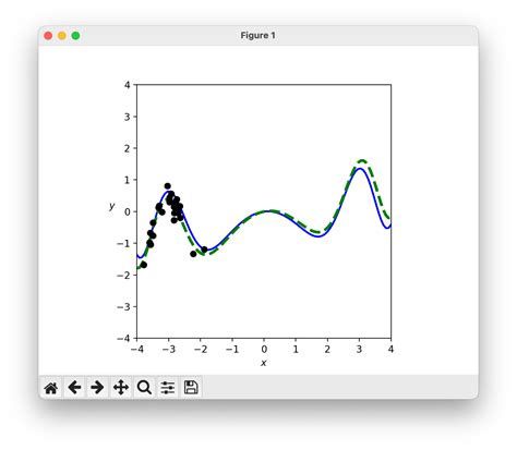 Data Extrapolation Dagster Glossary