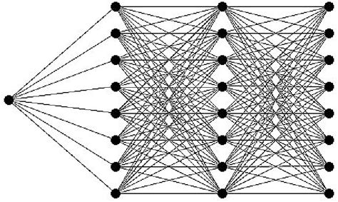 Figure 1 From Simulating American Bond Options In An Hjm Framework