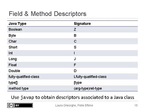 Jni Java Native Interface
