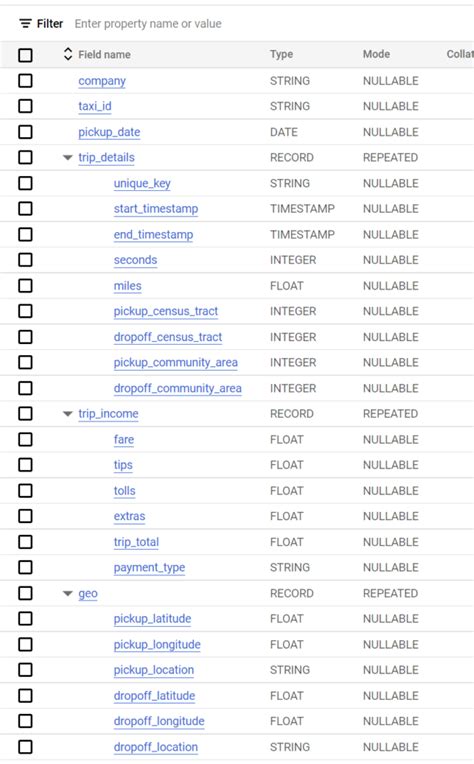 Save Time And Money In Bigquery By Using Arrays And Structs Towards Data Science