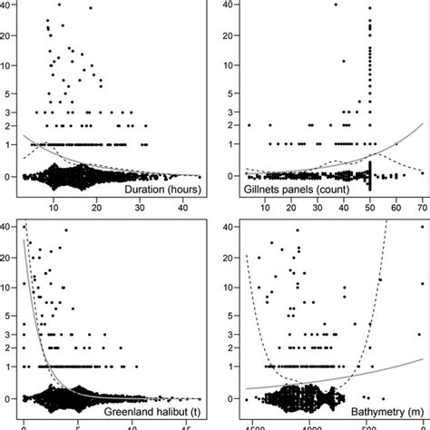 Model Evaluation And Selection Shown Are Deviance Information Download Scientific Diagram