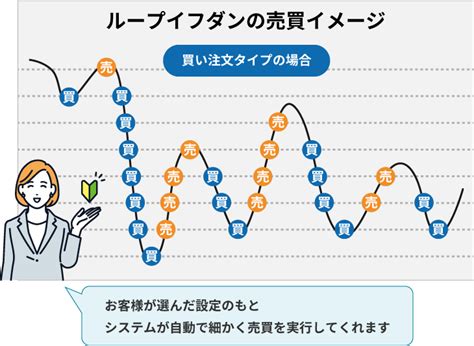 資産運用セルフチェック｜アイネット証券