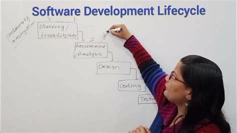 Sdlc In Sad Zeenathasanacademy Youtube