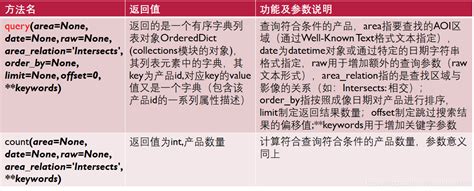 Python中使用sentinelsat包自动下载sentinel系列数据使用python下载shentinel 1怎么输入账号 Csdn博客