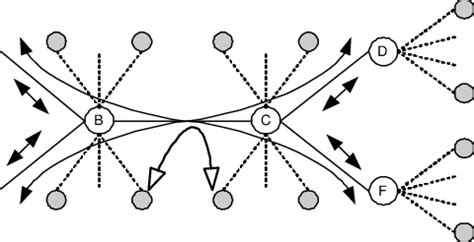 The Five Link Topology Used In Ns Simulation Experiments Download Scientific Diagram