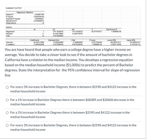 Solved Summary Output Regression Statistics Multiple R R