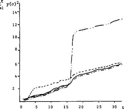 Figure 2 From A New Dual Active Control Algorithm Semantic Scholar