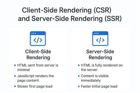 Client Side Vs Server Side Rendering Csr Vs Ssr Shari Nair Posted On