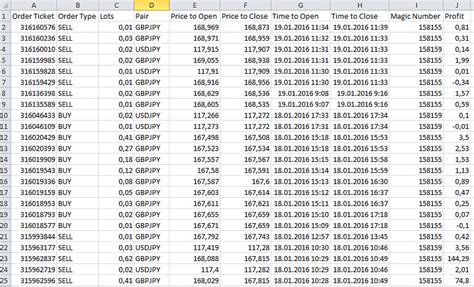 Excel Indicators History To Excel Page 2