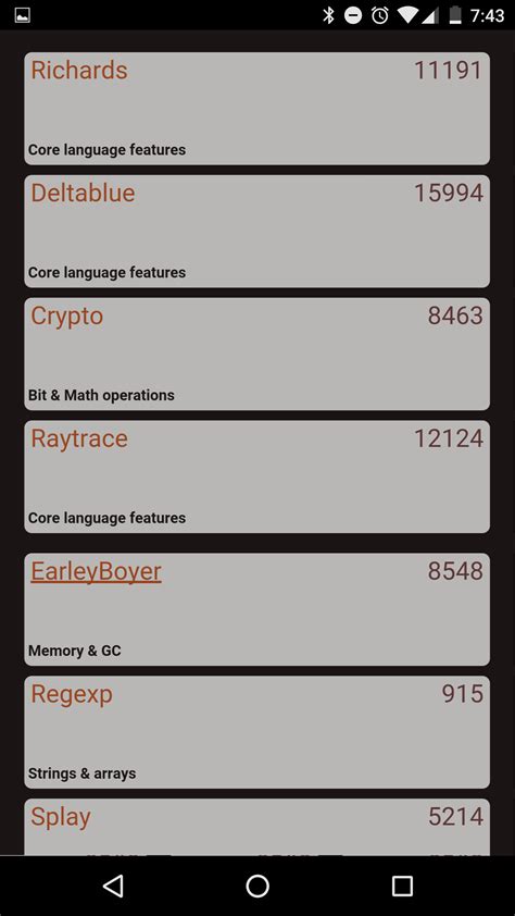 Nexus P Review Google And Huawei Have Made Magic