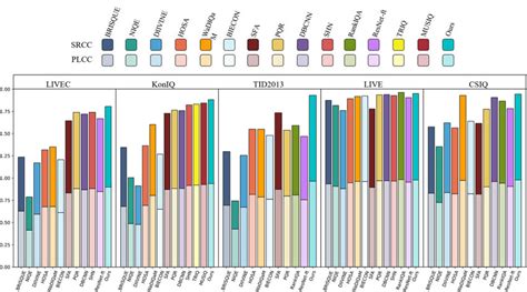 Histogram Representation Of The Data In Table 2 Download Scientific Diagram