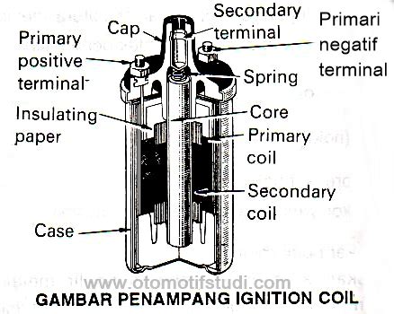 Nama Nama Komponen Sistem Pengapian Lengkap Beserta Fungsi Dan Cara
