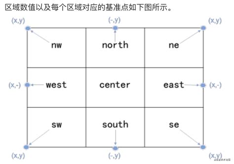 手把手教你如何通过java给图片添加文字和图片水印java图片上写字 Csdn博客 手把手教你如何通过java给图片添加文字和图片水印java图片上写字 Csdn博客