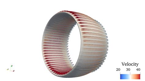 Fluid Domain FLOWPanel Jl